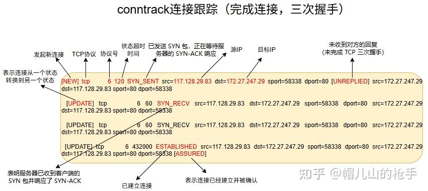追踪网络流量就这么简单 | 进阶篇 | conntrack - 知乎