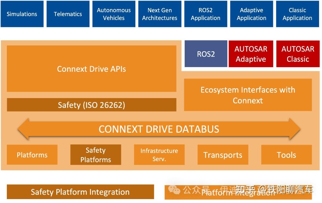 【知识分享】汽车领域的 AUTOSAR 开发：趋势和用例 - 知乎