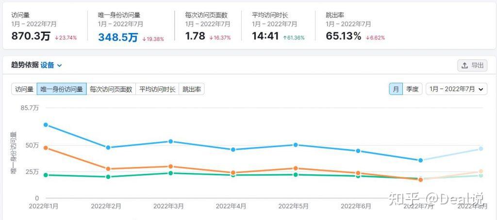 美国Deal站Dealcatcher怎样发帖推广产品？全解读！ - 知乎