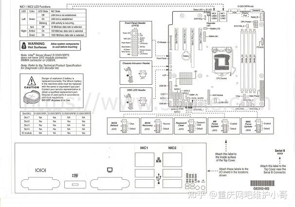 Intel服务器主板S1200 S1400 S2600跳线图（重庆网吧维护小哥pc023） - 知乎