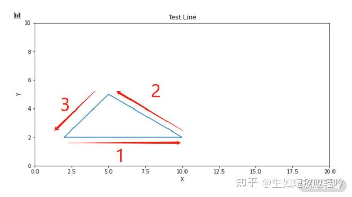 散点图与线图: 如何展示不同特征之间的相关性? - 知乎