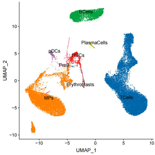 CITE-seq数据分析 | 新格元带您从多个维度点亮单细胞身份 - 知乎