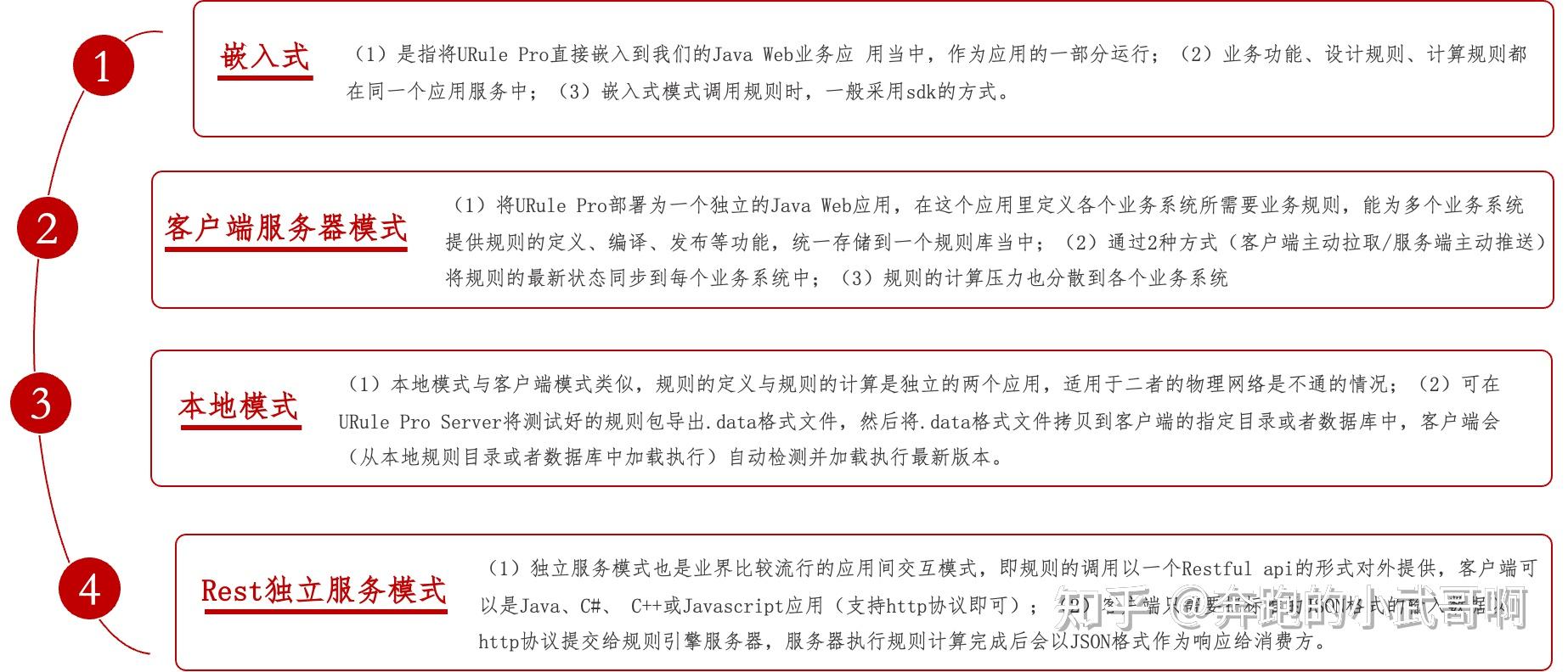 2.规则引擎uRule pro 简介 - 知乎