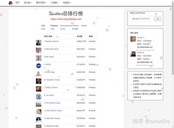 用tweepy 访问twitter api 爬推特数据，实时监听及自动发推文 - 知乎