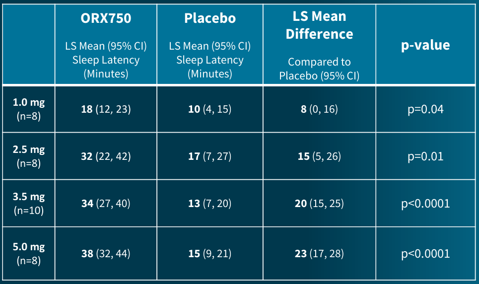 Hub-and-spoke：果断停止血液疾病研发，整合资源主攻神经和肿瘤Biotech - 知乎