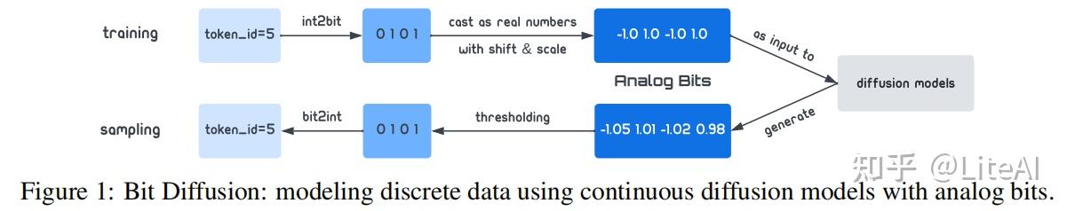Efficient AI & 边缘AI & 模型轻量化技术文章推荐（09.14） - 知乎