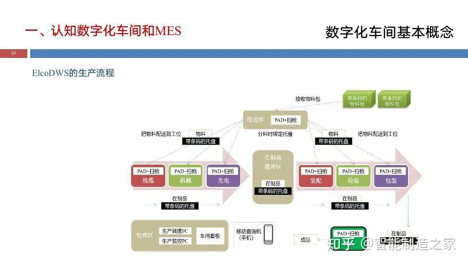 381页详解MES/MOM基础与应用 - 知乎