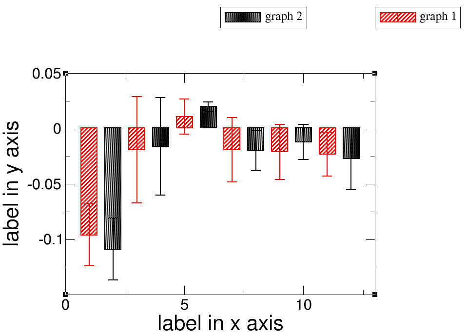 如何用Xmgrace (Qtgrace) 画柱状图 - 知乎