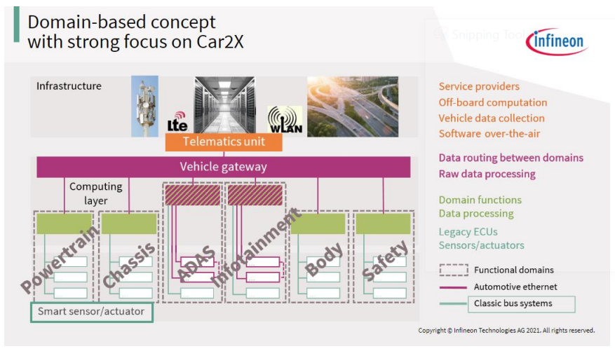 EE架构演变简史 - 知乎