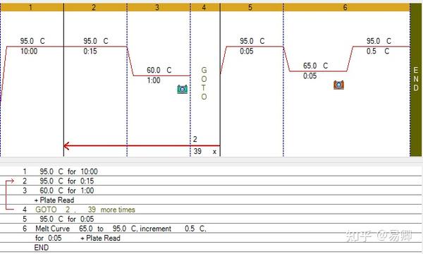 一文搞定！RT-qPCR流程设计 - 知乎