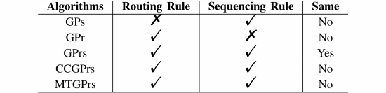 【论文解析】一小时速览ECRG课题组 2022年 23篇会议论文 - 知乎