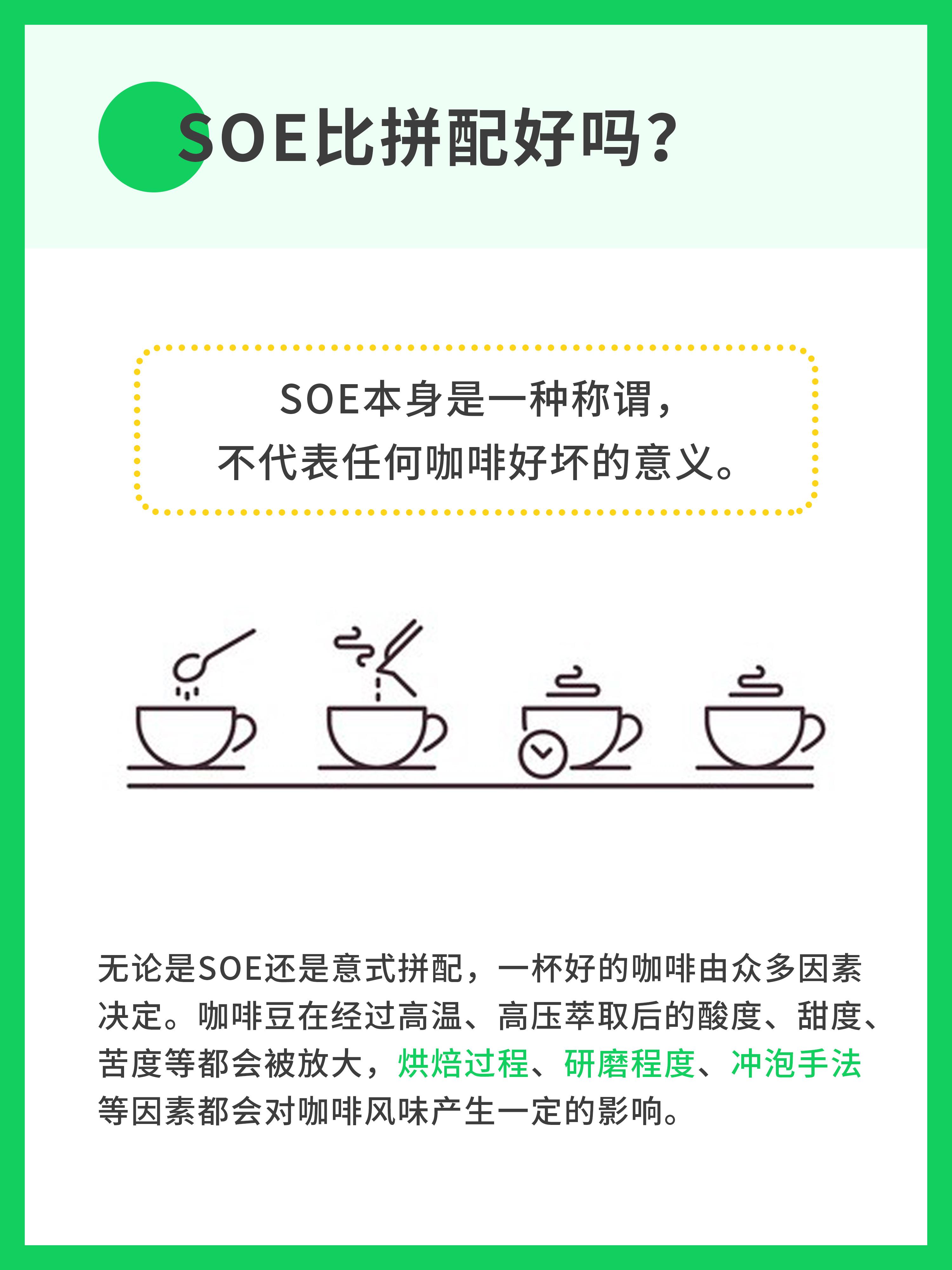 咖啡知识🖌️｜咖啡中的SOE是什么 - 知乎