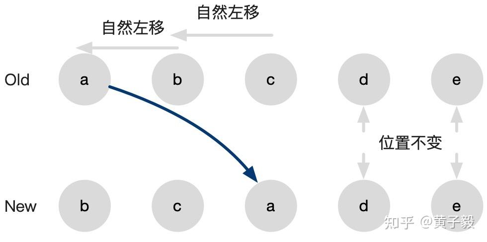 精读《DOM diff 原理详解》 - 知乎