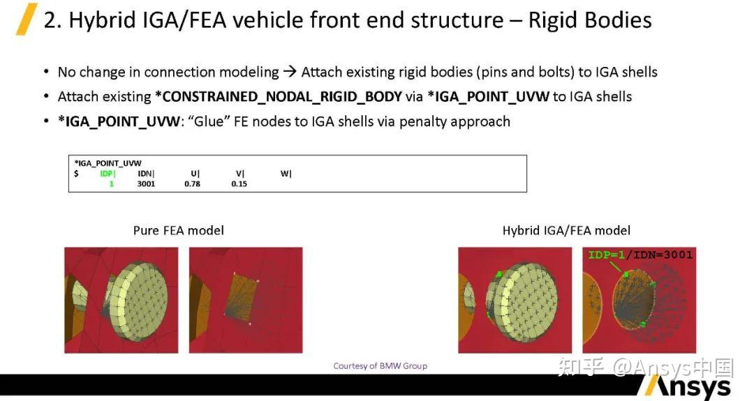 LS-DYNA IGA同几何分析介绍（下） - 知乎
