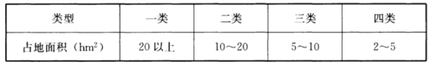 JGJ／T397-2016 公墓和骨灰寄存建筑设计规范 - 知乎