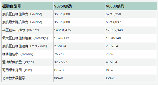 LDS V8000系列——新一代高效振动台，远不止节省时间 - 知乎