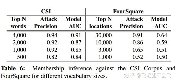 联邦学习安全论文阅读——《Exploiting Unintended Feature Leakage in Collaborative ...