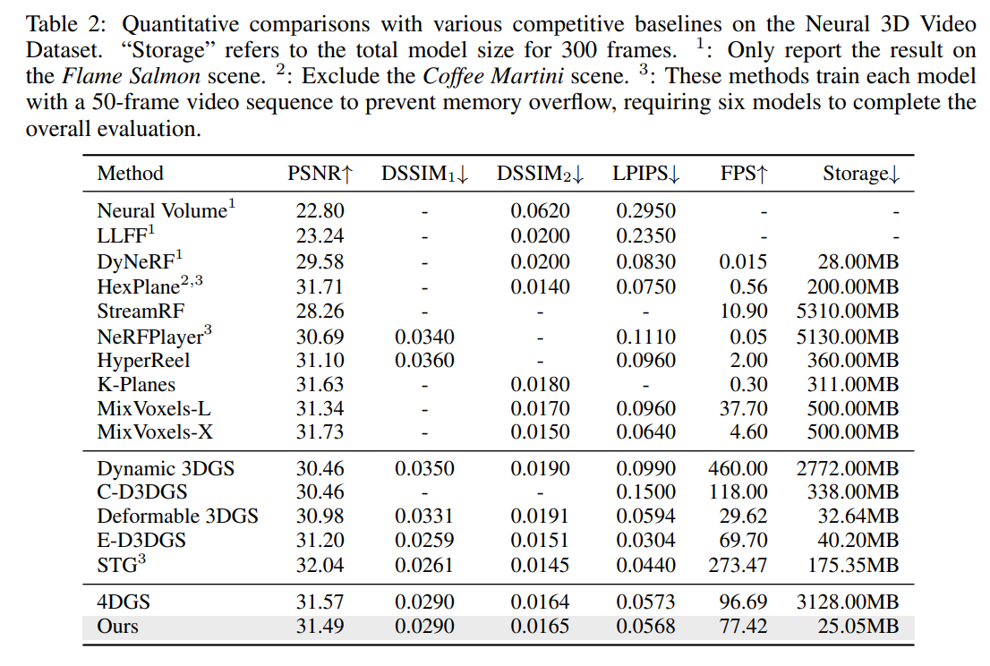 NeRF/3DGS&Beyond10.20（DepthSplat，GlossyGS，DN-4DGS，MEGA，L3DG ...