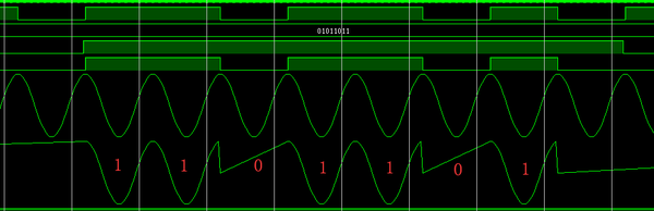 基于Verilog实现2ASK调制 - 知乎