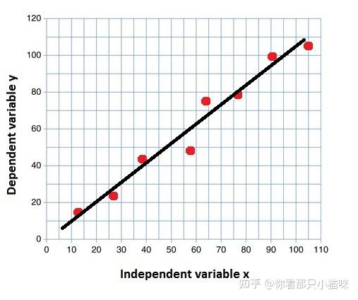 R2的意义以及出现负数的情况 - 知乎