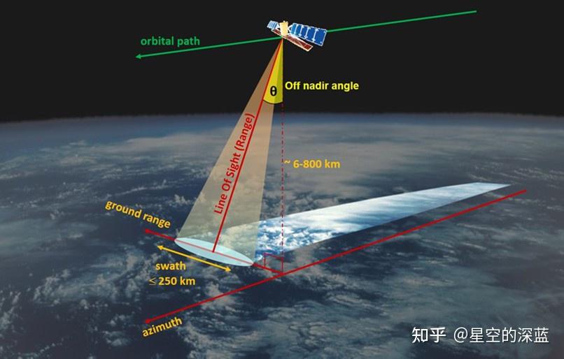 浅谈星载合成孔径雷达干涉测量技术 - 知乎