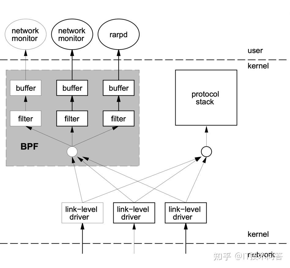 什么是eBPF - 知乎