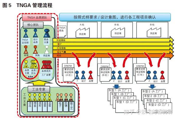 从运营管理的角度看丰田TNGA - 知乎