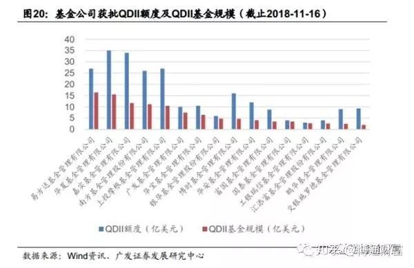 QDII基金深度解析 - 知乎