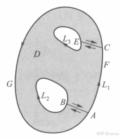 格林公式・曲线积分与路径的无关性 - 知乎