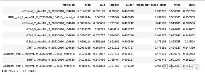 Python量化--使用 H2O AutoML 和小波变换预测外汇价格方向 - 知乎