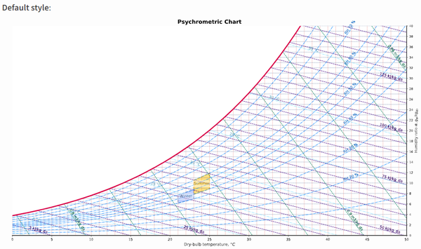 【分享工具】Python绘制焓湿图（psychrometric charts） - 知乎