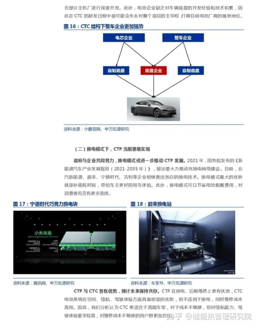 一体化电池（CTP、CTC、CTB）技术详解与发展趋势 - 知乎