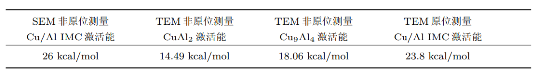 铜线键合IMC生长分析 - 知乎