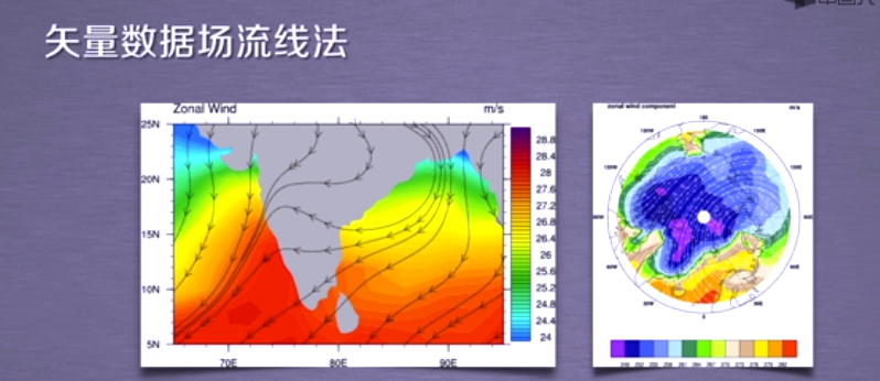 Python+VTK教程-TVTK入门 - 知乎