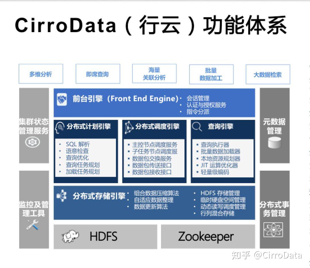 CirroData —— 高性能分布式数据库 - 知乎