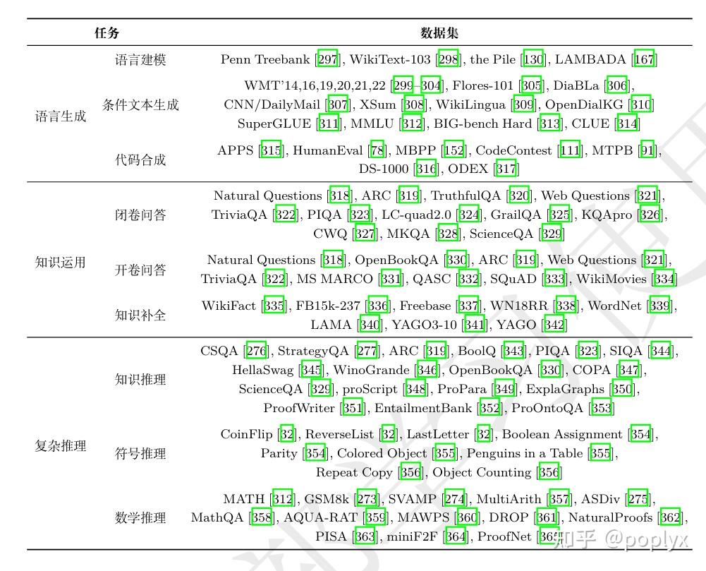 文献阅读：A Survey of Large Language Models - 知乎