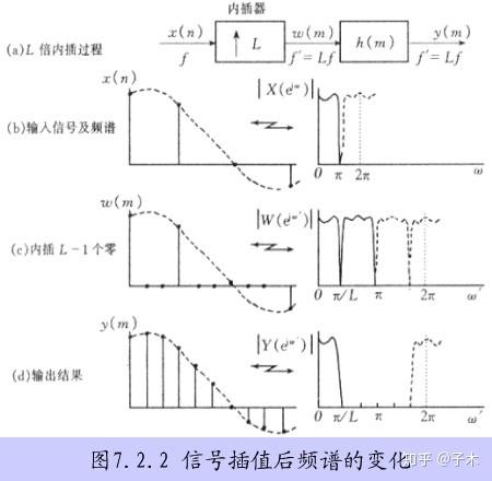 贼详细的8PSK调制与解调详细过程 - 知乎