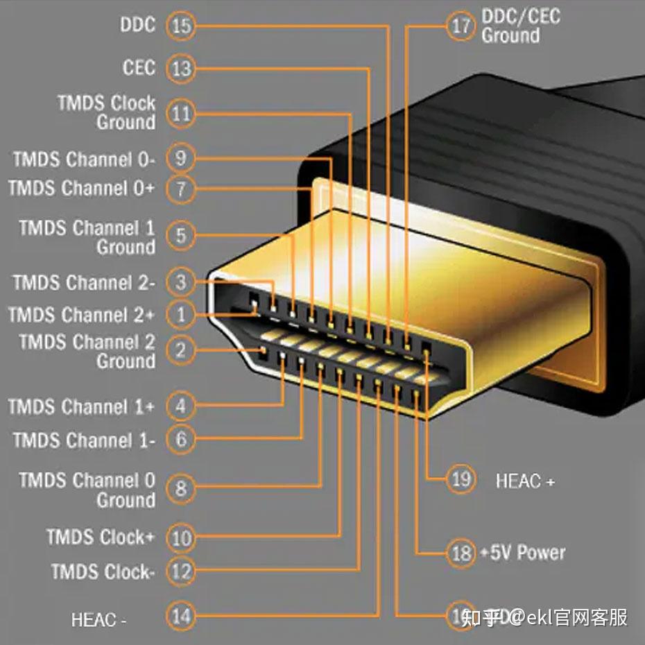 HDMI接口定义+接法图解 - 知乎