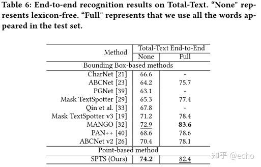 SPTS: Single-Point Text Spotting - 知乎