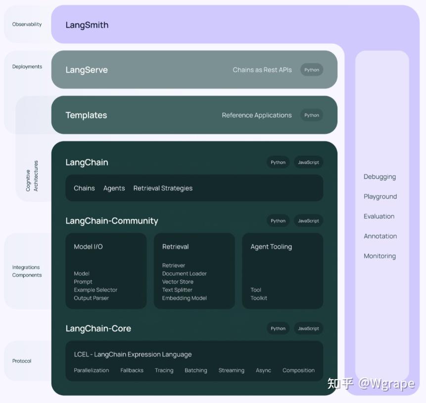 最全面又最浅显易懂的Langchain快速上手教程（上） - 知乎