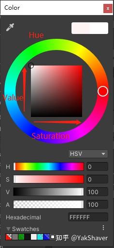 Unity Shader学习：校色（Color Grading） - 知乎