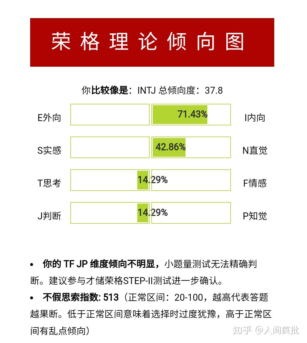 【免费测试链接汇总】MBTI+荣格八维+九型人格+大五人格等 - 知乎