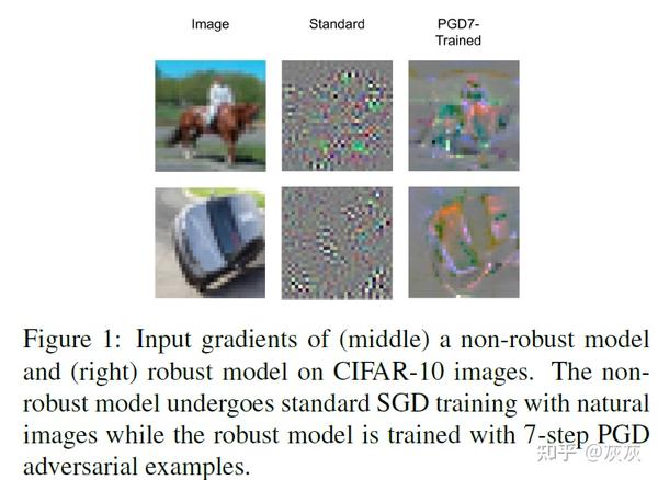 【论文阅读220322】2020-CVPR-What it thinks is important is important: ... - 知乎