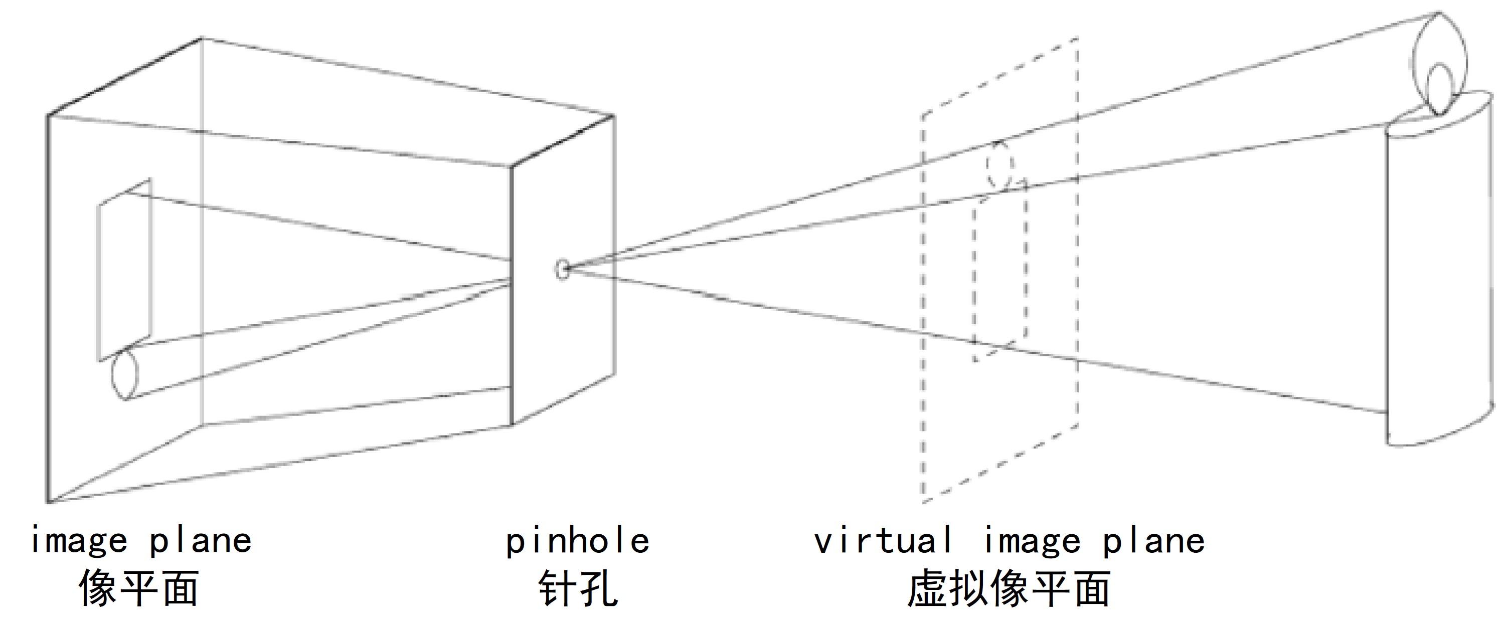 《GAMES203：三维重建和理解》4 运动恢复结构（Structure from Motion，SfM） - 知乎
