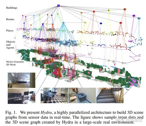 IEEE-TRO 2022 年傅京孙最佳论文: Kimera-Multi - 知乎