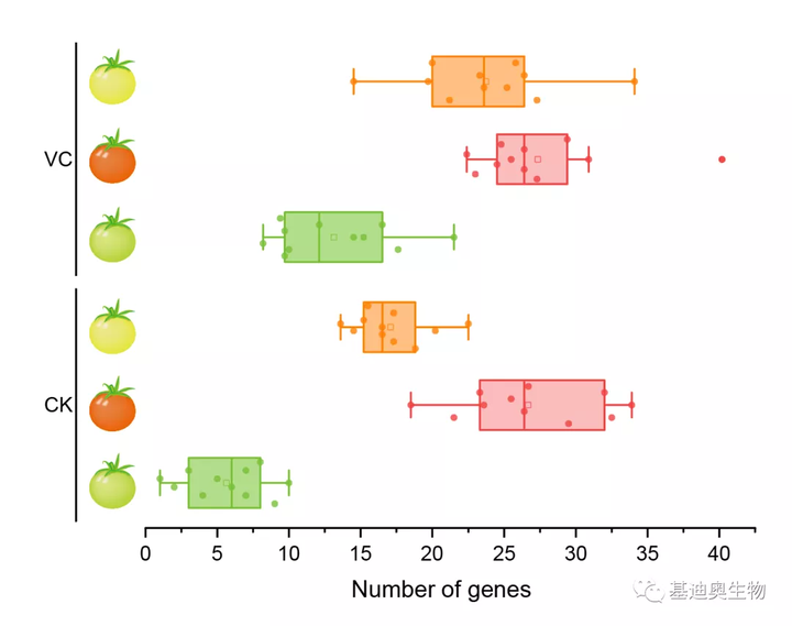 生信绘图教程|教你绘制科研大佬的图表 - 知乎