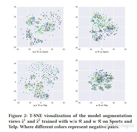 SIGIR2023-Meta-optimized Contrastive Learning for Sequential Recommendation - 知乎