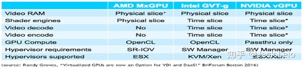 GPU&AI加速卡介绍篇 - 知乎