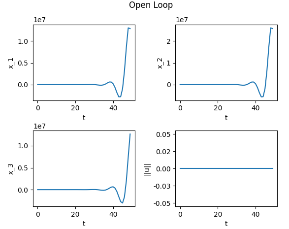 LQR与iLQR：从理论到实践【详细】 - 知乎