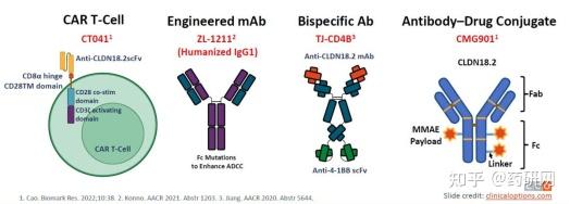 荣昌生物CLDN18.2 ADC I期显示出良好安全性与耐受性 - 知乎